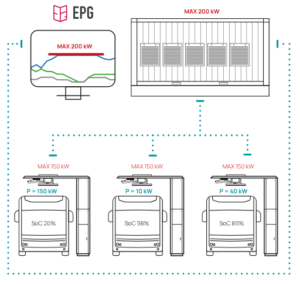 Software solutions - charging stations | Ekoenergetyka