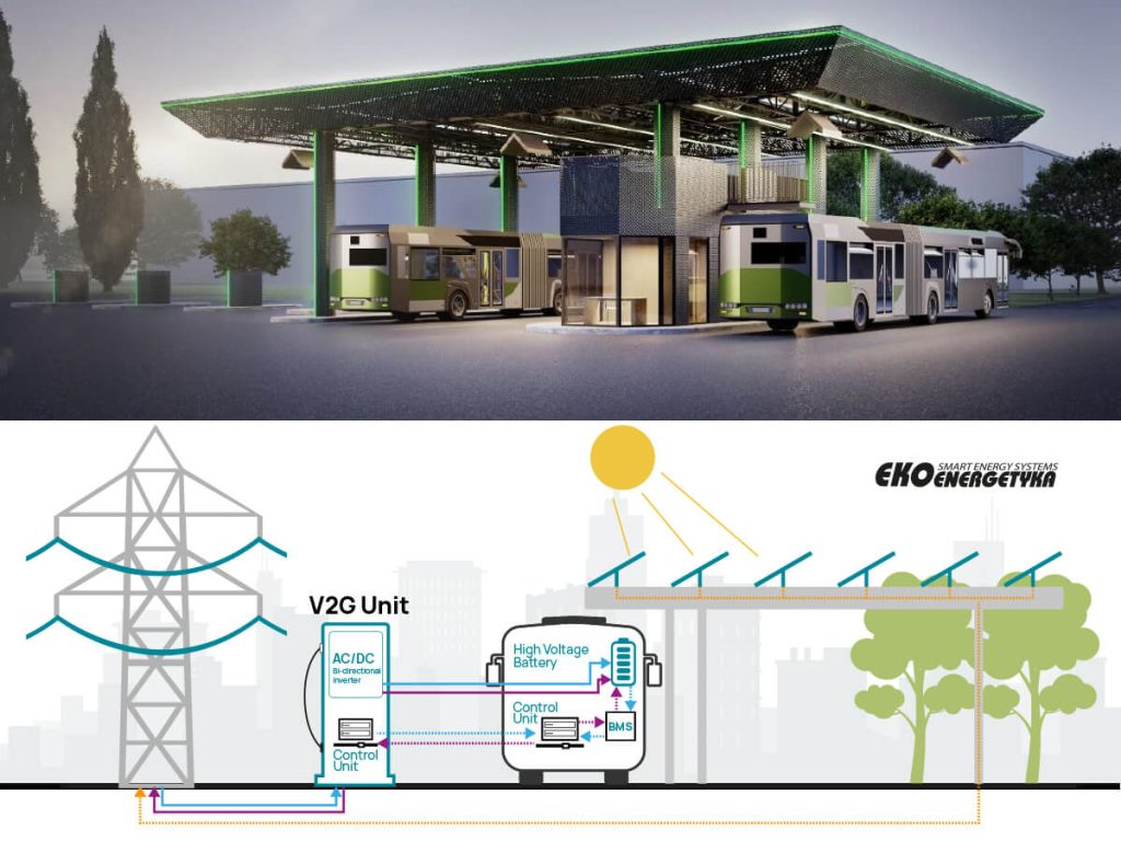 The first charging stations in Poland that support the V2G ...